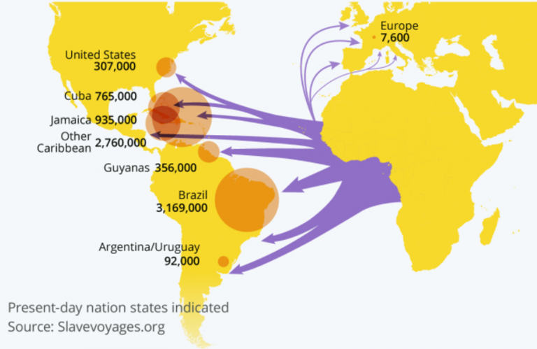 Africans Have Made the Caribbean. Here’s why. | Exceptional Caribbean